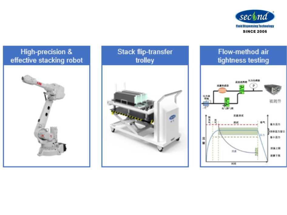 Wholesale High scalability, high compatibility, suitable for screw ...
