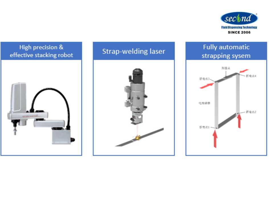 Wholesale High scalability, high compatibility, suitable for strapping ...