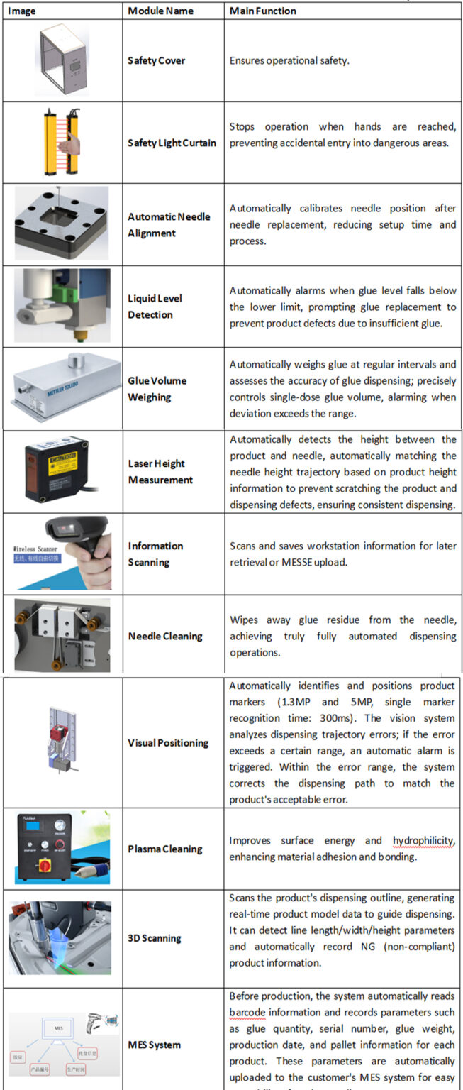 Dispensing Machine Selection Guide: Precise Matching of Products and ...